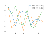 Python Get Matplotlib Color Cycle State Stack Overflow