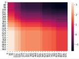 Python 4d Heatmap For Pdp Stack Overflow