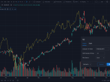 Pine Script Tradingview Pinescript Comparing 2 Securities Moving