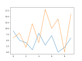Plot Problems Plotting Multiple Data Sets On Same Graph In Python