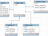 Database Design Connecting Common Data Of Different Entities Stack