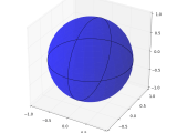 Python Matplotlib Drawing 3d Sphere With Circumferences