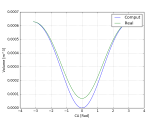 Matplotlib Error In Ode Solver In Python Stack Overflow