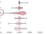 Violin Plot Ytick Overlaps With Matplotlib Figure Space In Violinplot