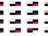 Scikit Learn Plot Confusion Matrix For Multilabel Classifcation