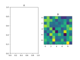 Python Align Vertically Two Plots In Matplotlib Provided