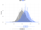 R Ggplot2 Multiple Plots Scaling Stack Overflow