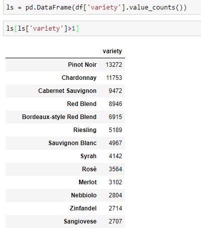 Dataframe Pandas Value Counts With Constraint For More Than One - Light Texture Collection - Desktop Quality