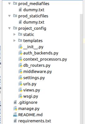 Python How To Sort Django Templates Folder Stack Overflow - Stunning 4K Colorful Illustrations | Free Download