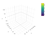 3d Scatter Plot Remains Empty In R Plotly Stack Overflow