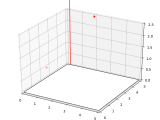 Python Matplotlib 3d Workaround For Plot Order Stack Overflow