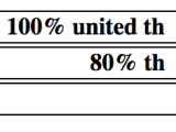 Css Why Html Table Column Width Doesn T Work With Fixed Layout And