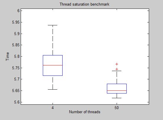 R Ggplot2 Geom Histogram Cannot Handle Large Outliers Stack Overflow - Premium Geometric Background Gallery - Mobile