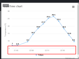 Javascript How To Set Fixed Maximum X Axis On Highchart Type Datetime