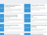 Custom Field Sorting Posts By Multiple Values Combined Wordpress