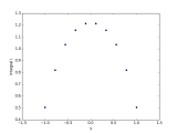 Python Plot An Integral With Discrete And Continuous Parameters Stack