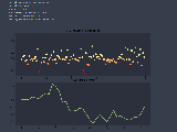 Python How Can I Avoid Memory Leaks With Real Time Plotting