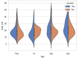 Python Violin Plots For All Columns Of Two Dataframes With Each Side