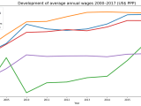 Python Create Seaborn Plot With Pandas Of Matplotlib Stack Overflow