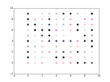 Python Conditional Colors In Scatter Plot Stack Overflow