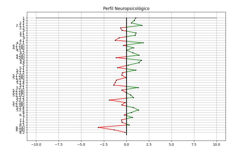 Python Change Color According To The Axis Matplotlib Stack Overflow - Retina Mountain Arts for Desktop