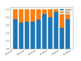 Python 100 Stacked Area Histogram In Matplotlib With Dates On X Axis