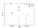 Python Plotly Grouped Scatter Plot Stack Overflow