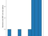 Python Cómo Centrar Los Valores En Un Histograma En Matplotlib