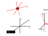 C 3d Coordinate System Transformation X Y Z To X Y Z Stack
