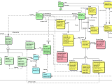 Database Data Modeling Logical Modeling Exercise Stack Overflow