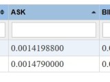 Pandas Calculate Time Difference Between Rows In Hours Design Talk