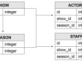 Multiple Nested Forms In Rails 5 Stack Overflow