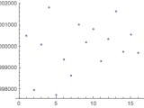 Plotting Plotrange Precision Limit Mathematica Stack Exchange