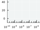 Python How To Disable The Minor Ticks Of Log Plot In Matplotlib
