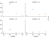 Python Plot Multiple Y Axis Hue Scatterplot Stack Overflow