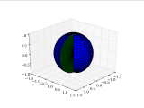 Python Surface Disappears In Matplotlib 3d Plot Stack Overflow