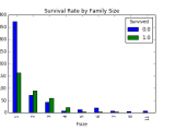 Python Multiple Histogram In Matplotlib Stack Overflow