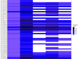 R Missing Values In Heatmap Stack Overflow