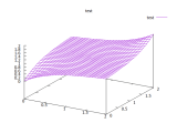 Graphing 3d Plot With C Gnuplot C 14 Vs 22 Stack Overflow