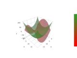 Python Plotly Different Color Surfaces Stack Overflow