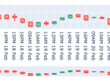 Python Plotly Plotting Candlesticks
