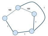 Graph Minimum Spanning Tree Mathematics Stack Exchange