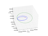 Python Orbital Trajectory Simulator Code Review Stack Exchange