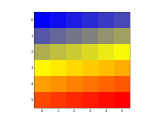 Python Custom Matplotlib Colourmap Like Pgfplots Stack Overflow