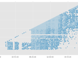Python Pandas Scatter Plotting Datetime Stack Overflow
