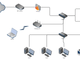 Networking Setting Up Small Business Network Super User