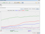 Automation Performance Testing Analysing Graph Results In Jmeter