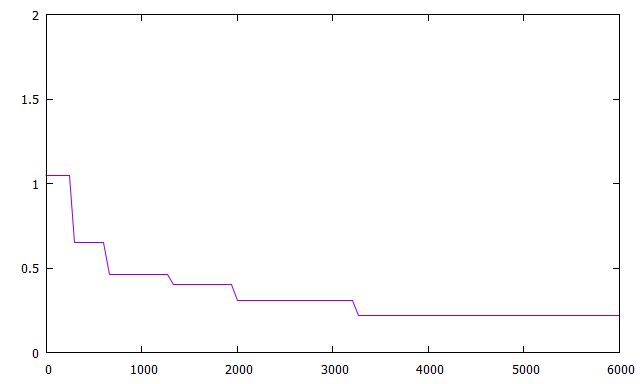 Stepwise Function In Gnuplot Stack Overflow - Download Classic Gradient Design | HD
