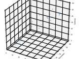 Python Adjusting Gridlines On A 3d Matplotlib Figure Stack Overflow