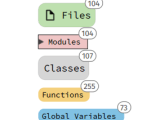 Visualize The Structure Of A Python Module Stack Overflow